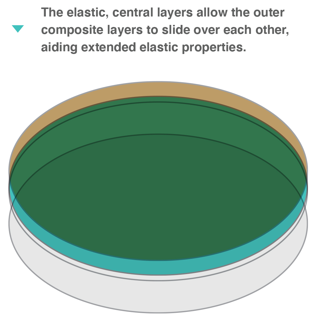 Tristar Trubalance - TRISTAR-Aligner Material