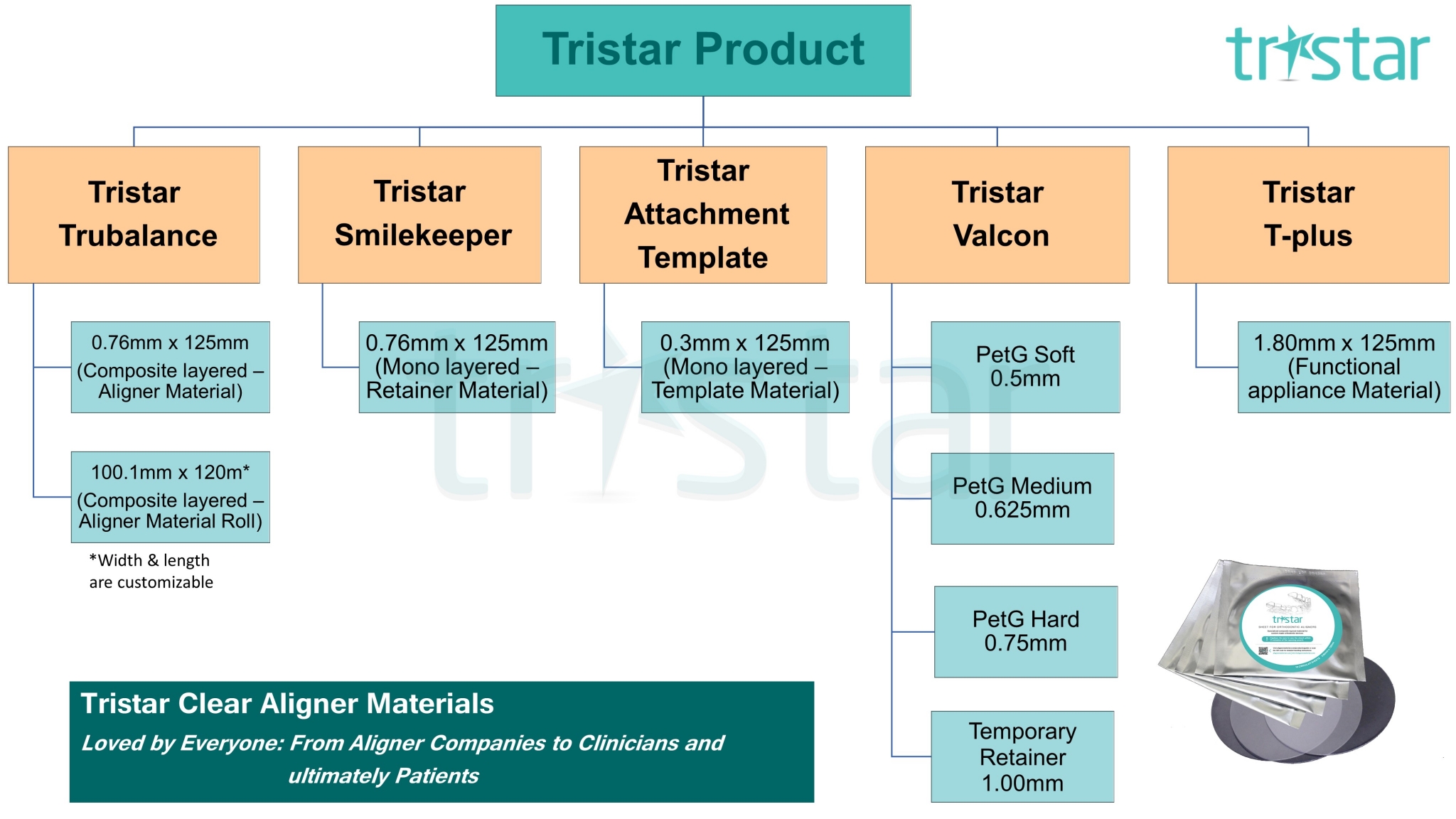 List of Products - Tristar - Clear Aligner Sheet